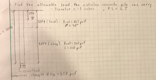 Solved Find the allowable load the circular concrete pile | Chegg.com