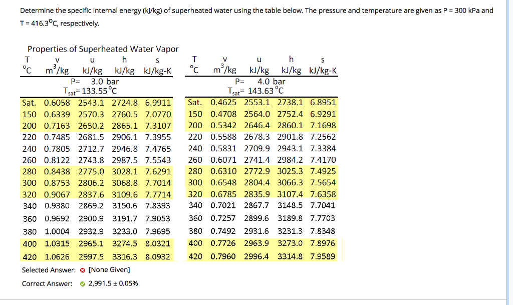 Solved Determine the specific entropy (KJ/kg-K) of water at | Chegg.com