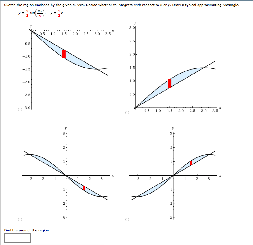 Solved Sketch the region enclosed by the given curves. | Chegg.com