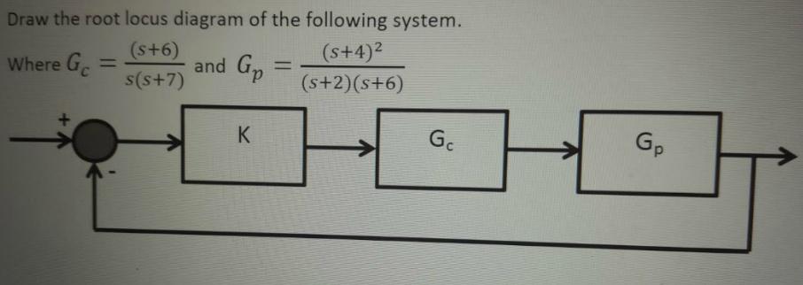 Solved Draw the root locus diagram of the following system. | Chegg.com