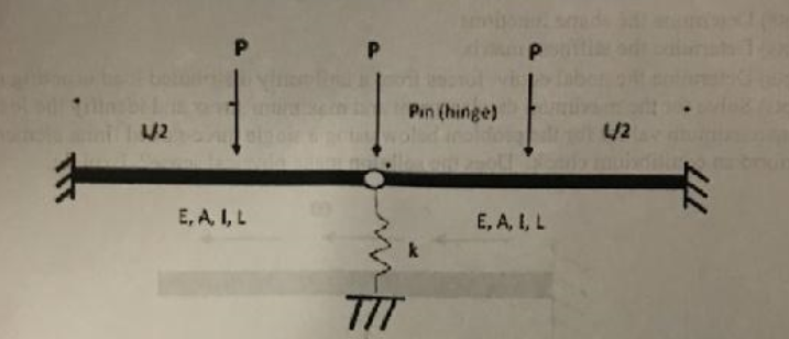 Solved Assuming the minimum number of linear elements: | Chegg.com