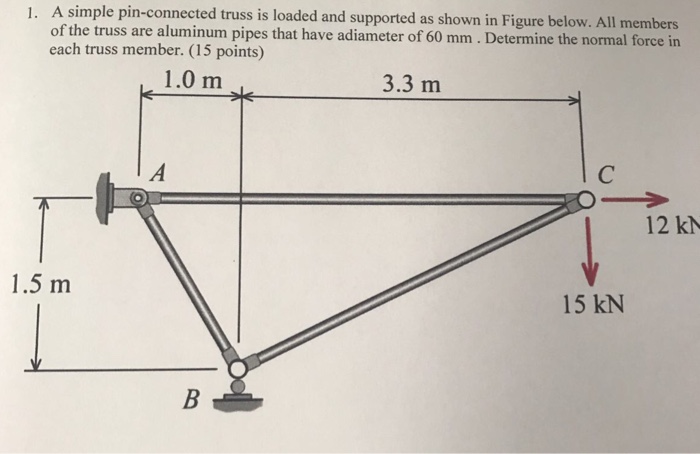 Solved A simple pin-connected truss is loaded and supported | Chegg.com