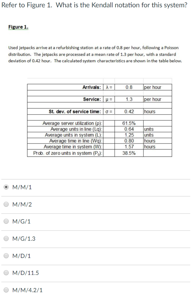 Solved Refer to Figure 1. What is the Kendall notation for | Chegg.com