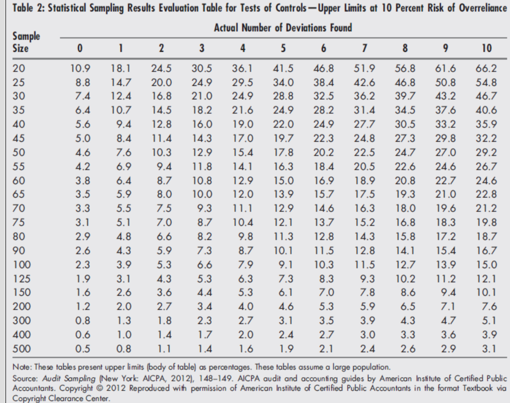 Refer to textbook chapter 8 section titled Attributes | Chegg.com