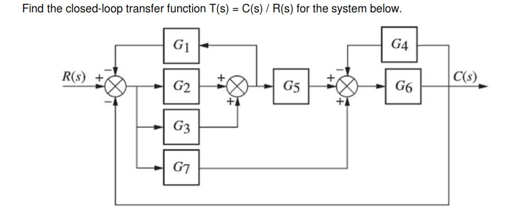 Solved Find the closed-loop transfer function T(s) = | Chegg.com