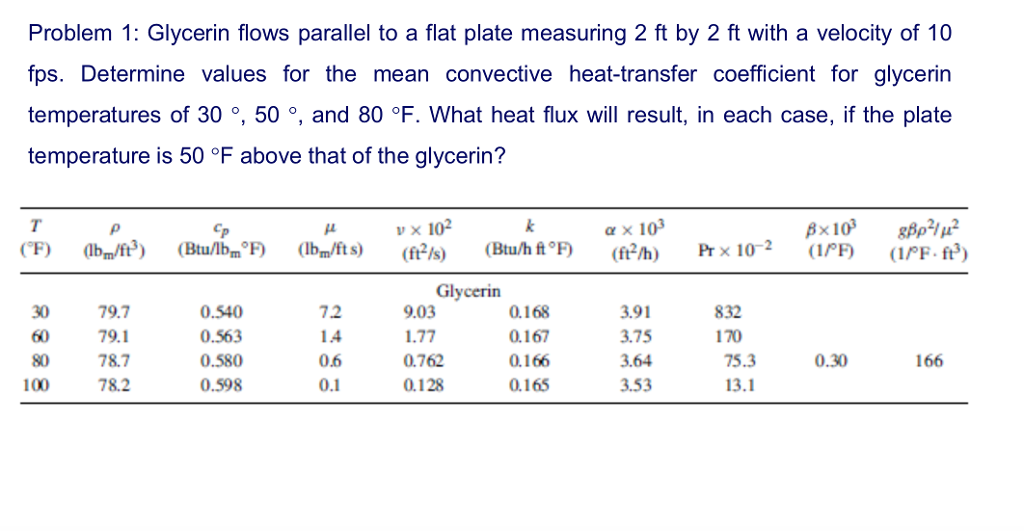 Solved Problem 1: Glycerin flows parallel to a flat plate | Chegg.com