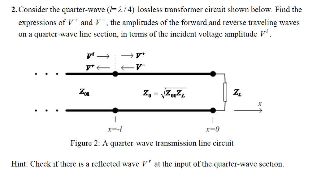 Solved 2. Consider the quarter-wave ( λ /4) lossless | Chegg.com