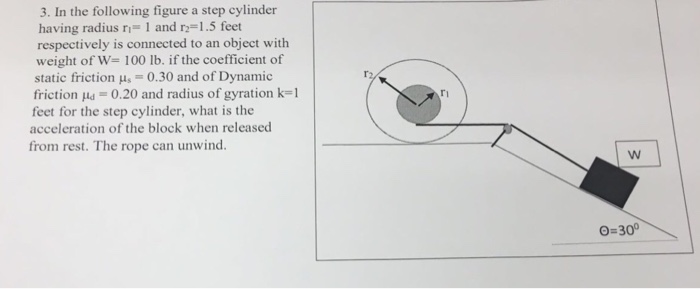 Solved In the following figure a step cylinder having radius | Chegg.com