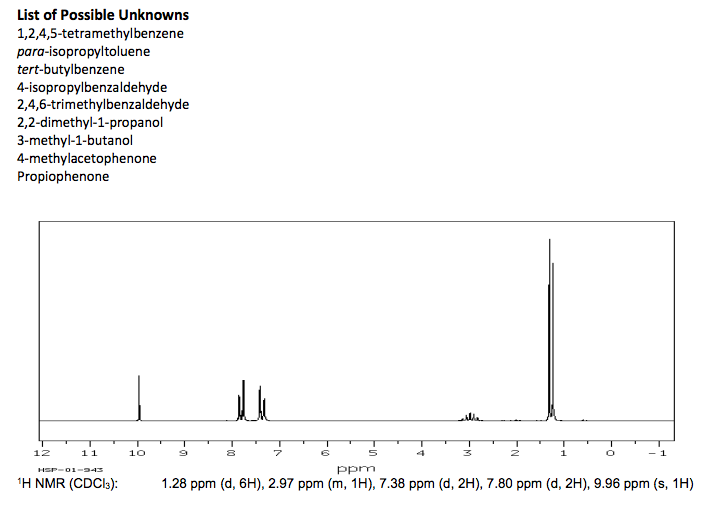 Solved List of Possible Unknowns 1, 2, 4, 5 - | Chegg.com