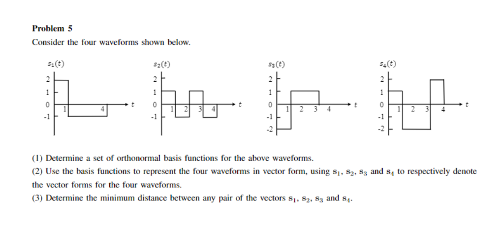 Solved Problem 5 Consider The Four Waveforms Shown Below