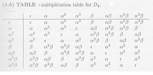 Solved Find the permutation in S4 that corresponds to each | Chegg.com