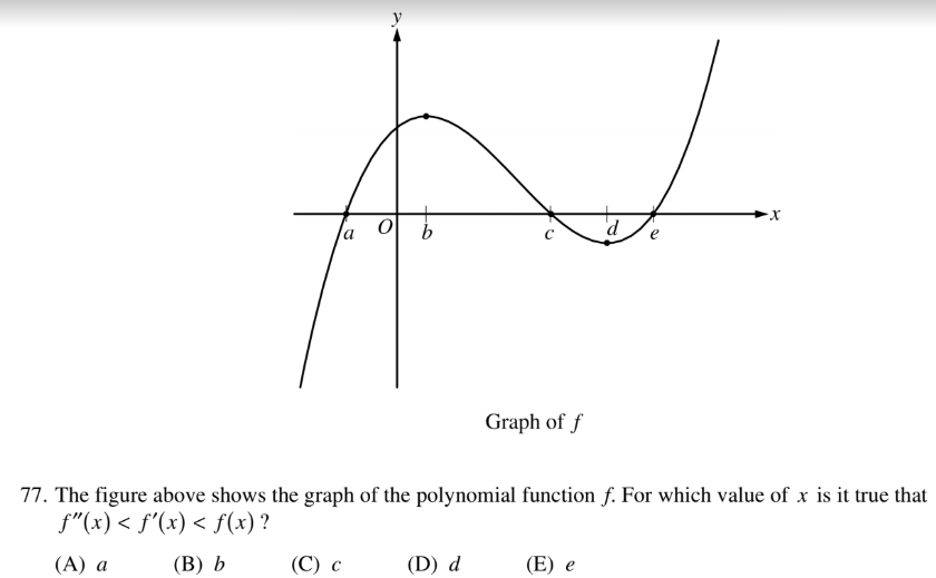 Solved a O Graph of f 77. The figure above shows the graph | Chegg.com
