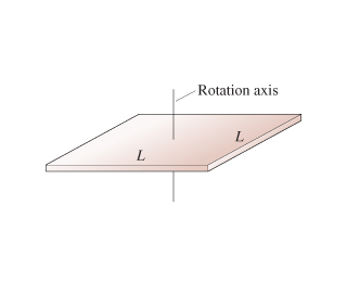 Solved Calculate the moment of inertia of the rectangular | Chegg.com
