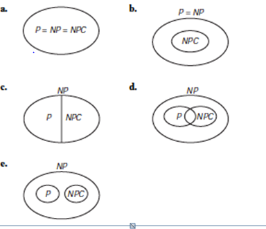 Solved which of following digrams do not contradict the | Chegg.com