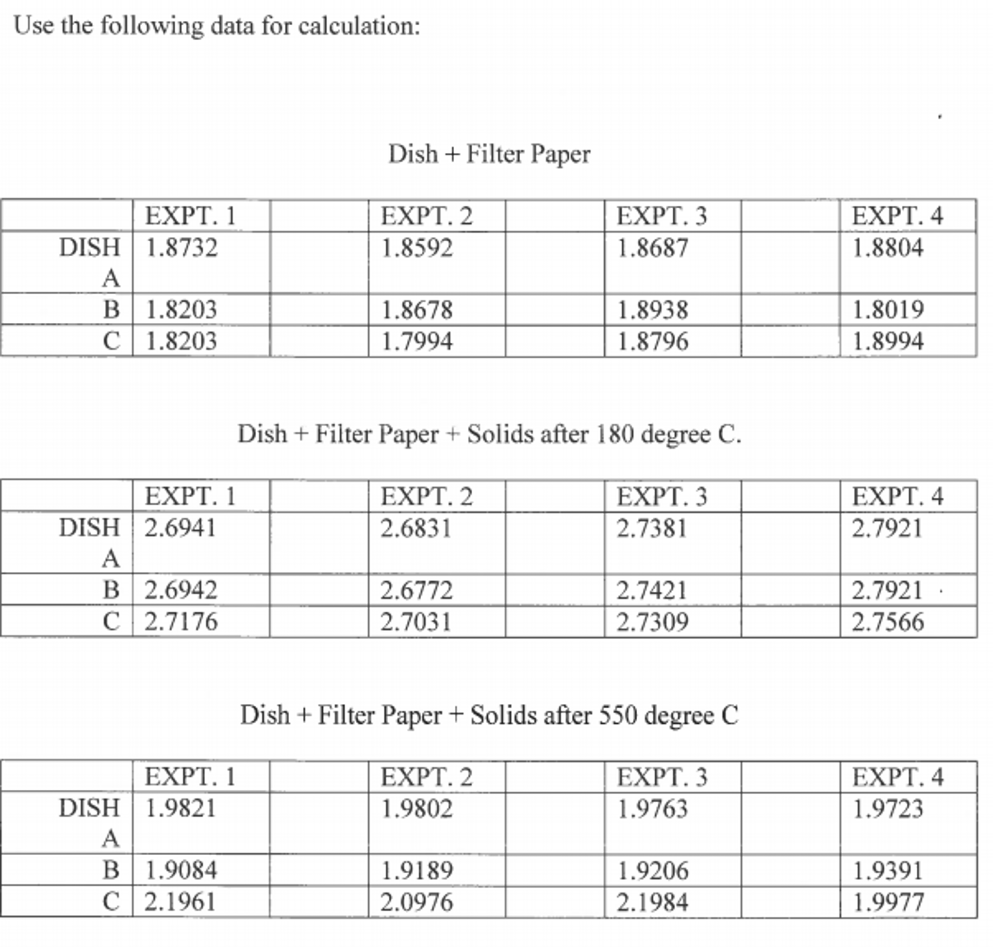 Solved Use the following data for calculation: Determine | Chegg.com