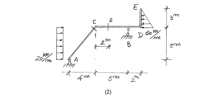 Solved This A Strcutral Analysis Hw Problem I Want It Asap
