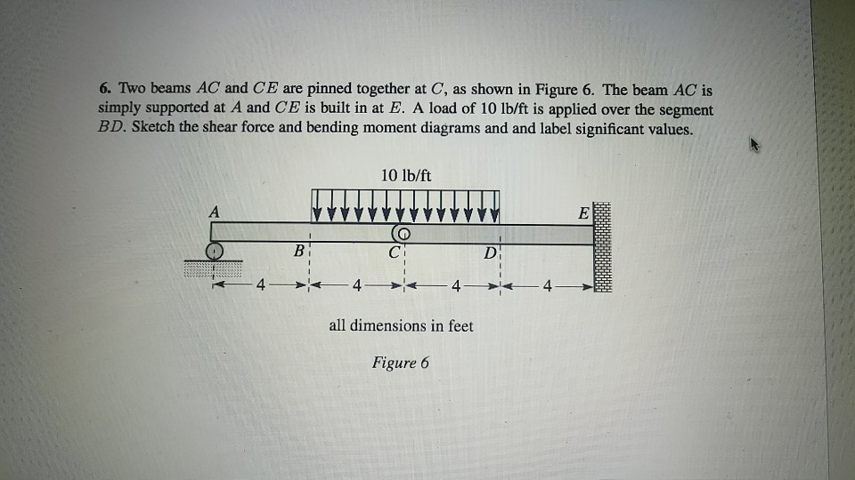 Solved 6. Two beams AC and CE are pinned together at C, as | Chegg.com