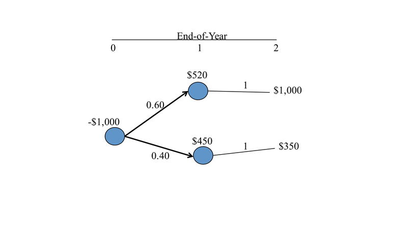 Solved: Based On The Information Provided In The Probabili... | Chegg.com