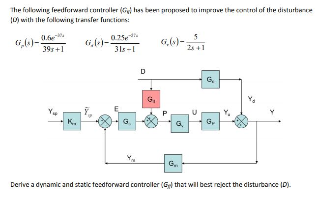 Solved The following feedforward controller (Gy) has been | Chegg.com