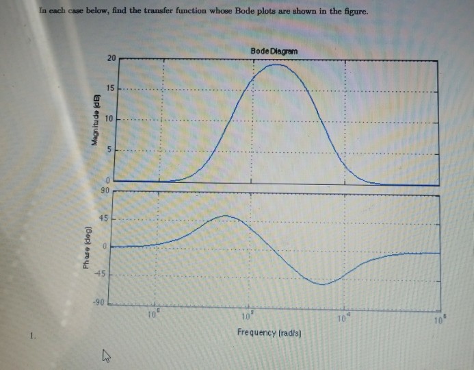 Solved In each case below, find the transfer function whose | Chegg.com