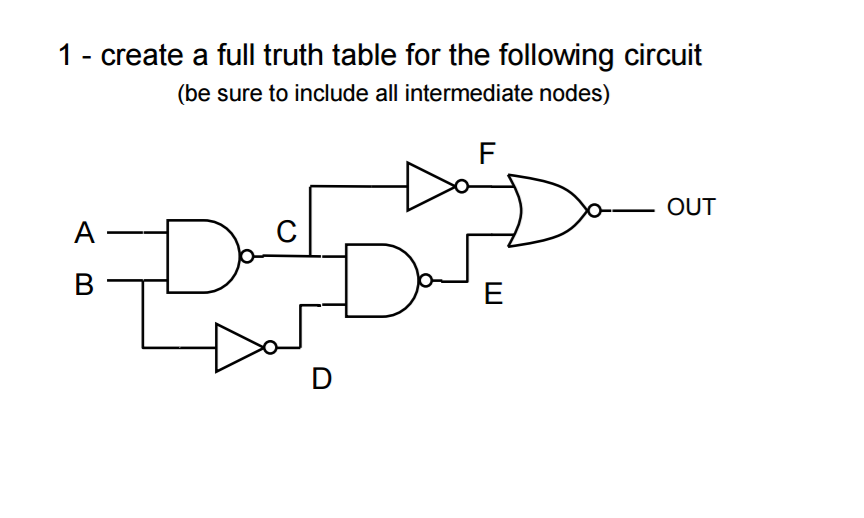 Solved 1 - create a full truth table for the following | Chegg.com