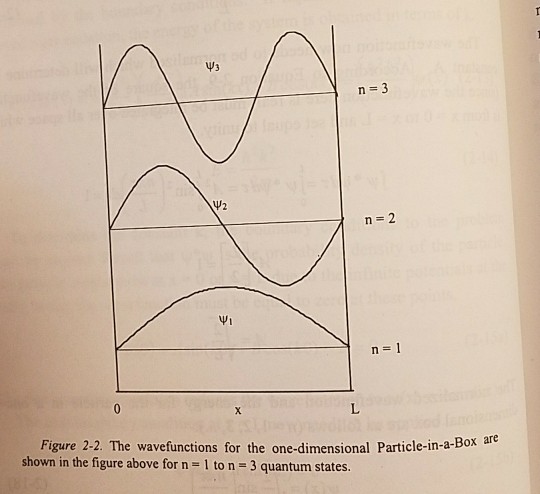 Solved For the particle in a 1-dimensional | Chegg.com