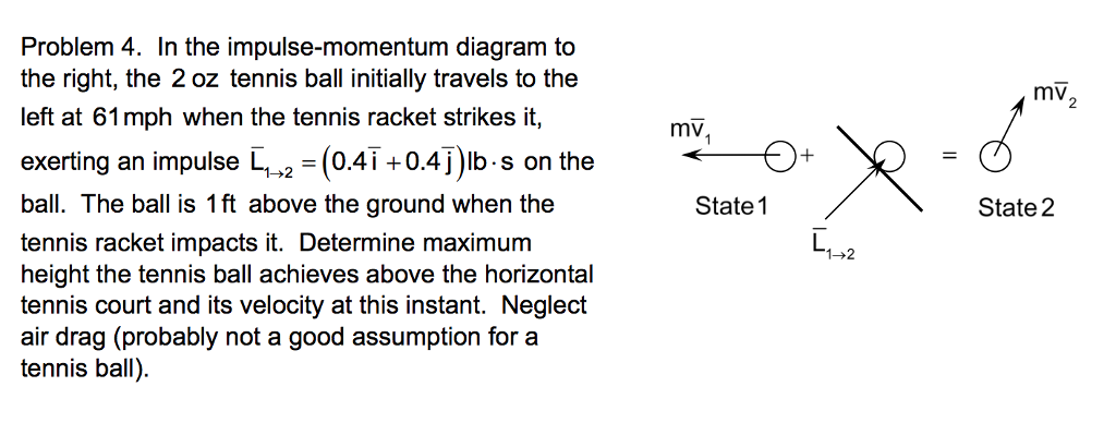 Solved In the impulse-momentum diagram to the right, the 2 | Chegg.com