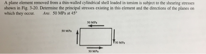 Solved A plane clement removed from a thin-walled | Chegg.com