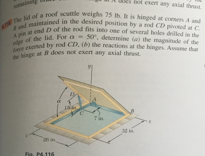 Solved The lid of a roof scuttle weighs 75 lb. It is | Chegg.com