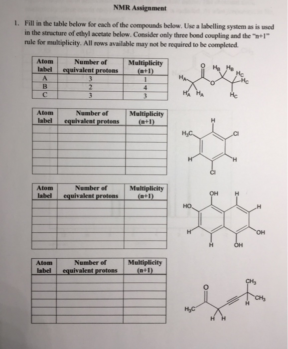 Solved Fill in the table below for each of the compounds | Chegg.com