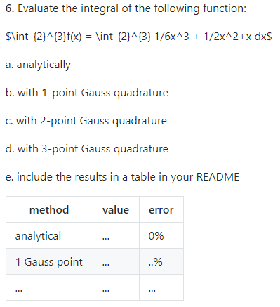 Solved 6. Evaluate the integral of the following function: | Chegg.com