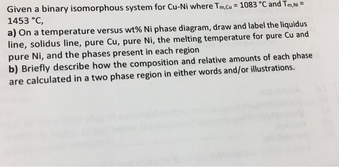 Solved Given a binary isomorphous system for Cu-Ni where | Chegg.com