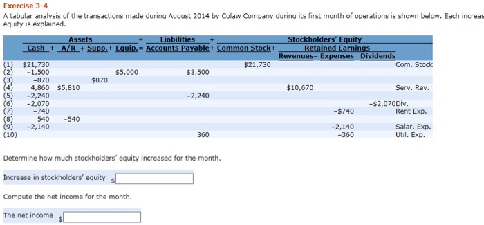 Solved Exercise 3-4 A tabular analysis of the transactions | Chegg.com