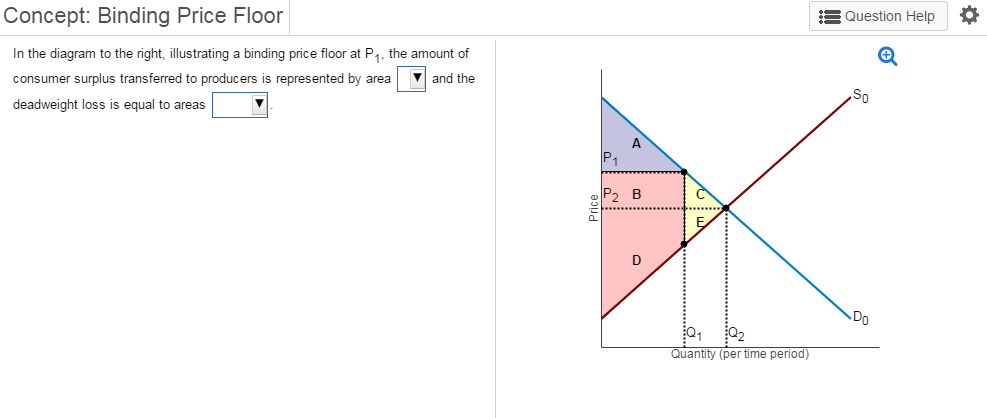 Solved In the diagram to the right, illustrating a binding | Chegg.com