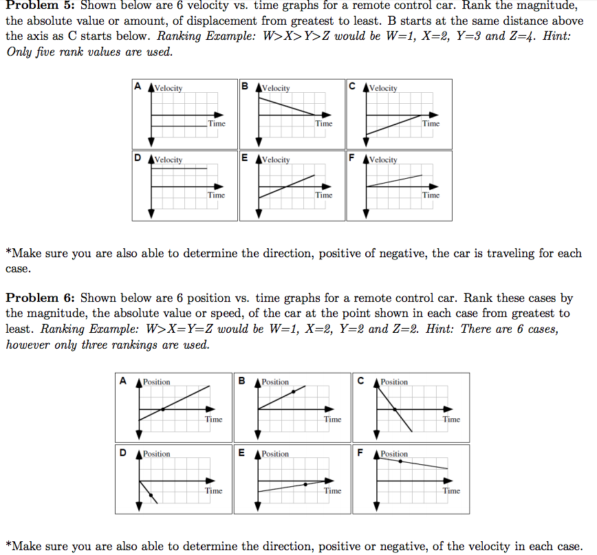 Solved Shown below are 6 velocity vs. time graphs for a | Chegg.com