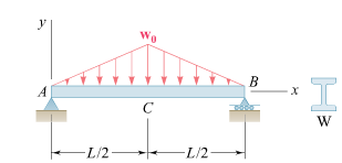 Solved Knowing that beam AB is a W10 x 33 rolled shape and | Chegg.com