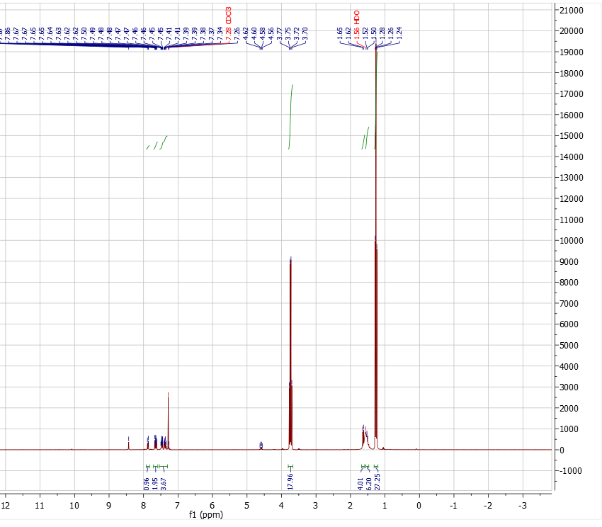 Solved Analyze the NMR spectrum and list any impurities. | Chegg.com