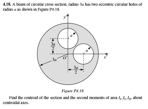 Solved 4.18. A beam of circular cross section, radius 3a has | Chegg.com