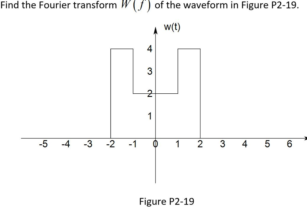 Solved Find the Fourier transform W () of the waveform in | Chegg.com