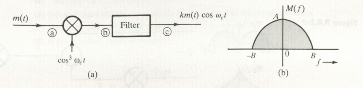 Solved You are asked to design a DSB-SC modulator to | Chegg.com