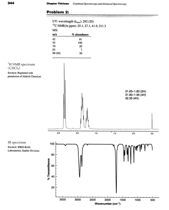 Solved Propose a structure for each of the spectra or sets | Chegg.com