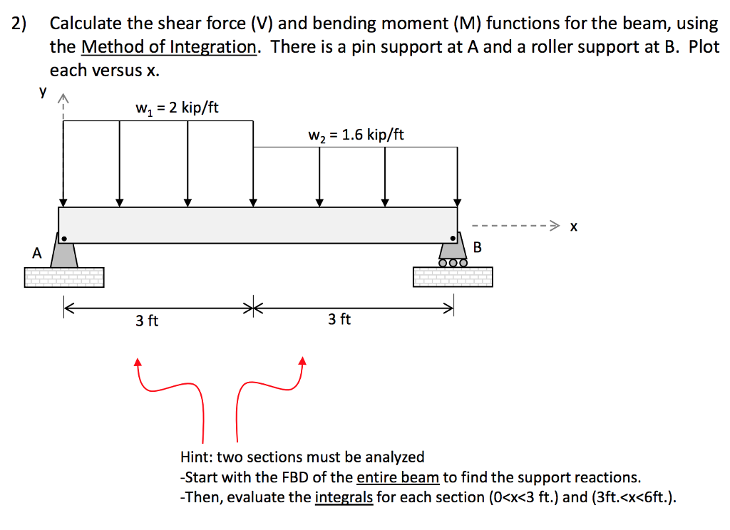 Solved 2) Calculate the shear force (V) and bending moment | Chegg.com