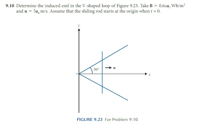 Solved Determine the induced emf in the V-shaped loop of | Chegg.com