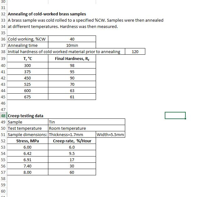Solved 1 Lab 2. Deformation and Recrystallization 3 RF | Chegg.com