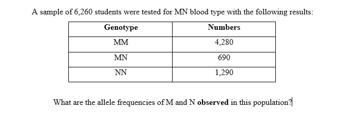 Solved A sample of 6,260 students were tested for MN blood | Chegg.com
