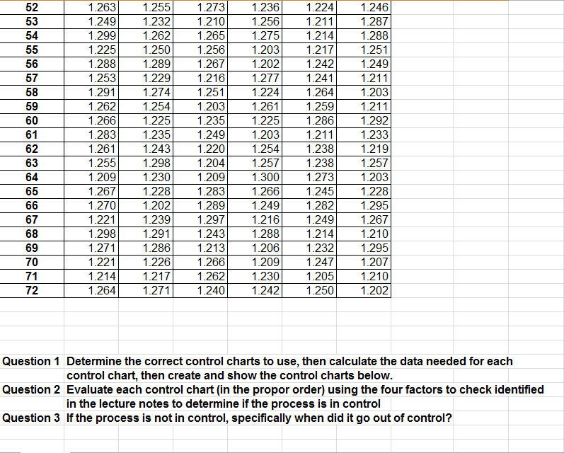 Solved Quality Control Assignment Problem 1: Use the data | Chegg.com Solved Quality Control Assignment Problem 1: Use the data | Chegg.com
