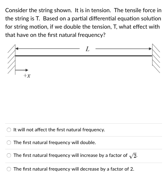 Solved Consider the string shown. It is in tension. The | Chegg.com