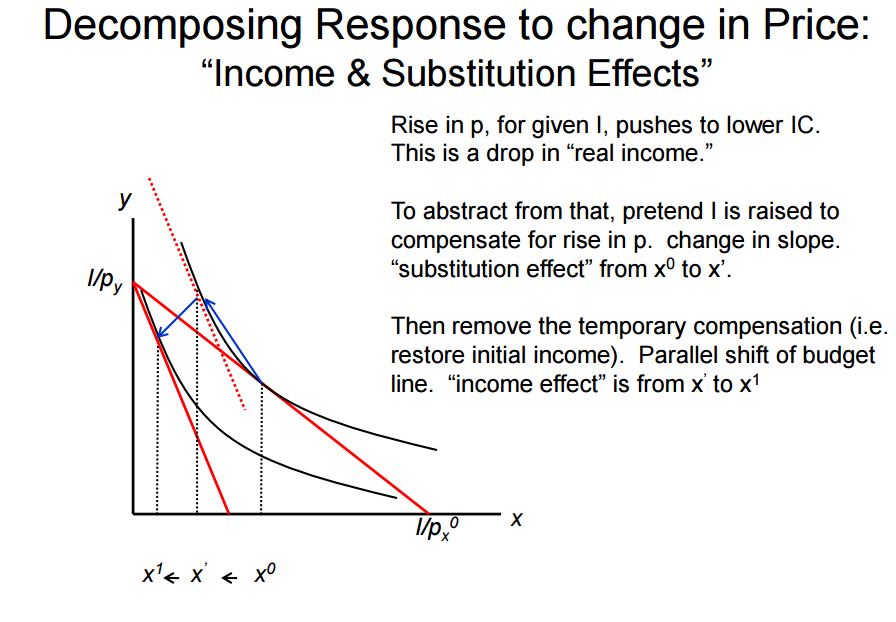 Solved 1a. Reproduce diagram from slide 1 (“deriving demand | Chegg.com