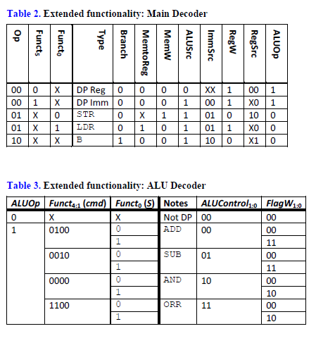 For this assignment, you will design and simulate a | Chegg.com