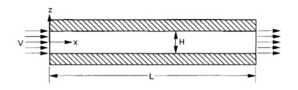 Viscous flow in a narrow gap. The flow of a fluid in | Chegg.com